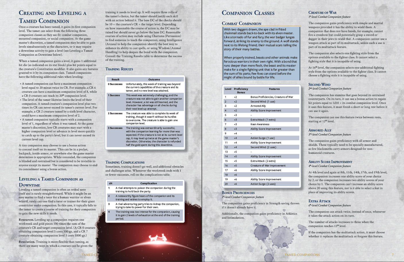 The Big Ruleset Bundle – The DM Lair