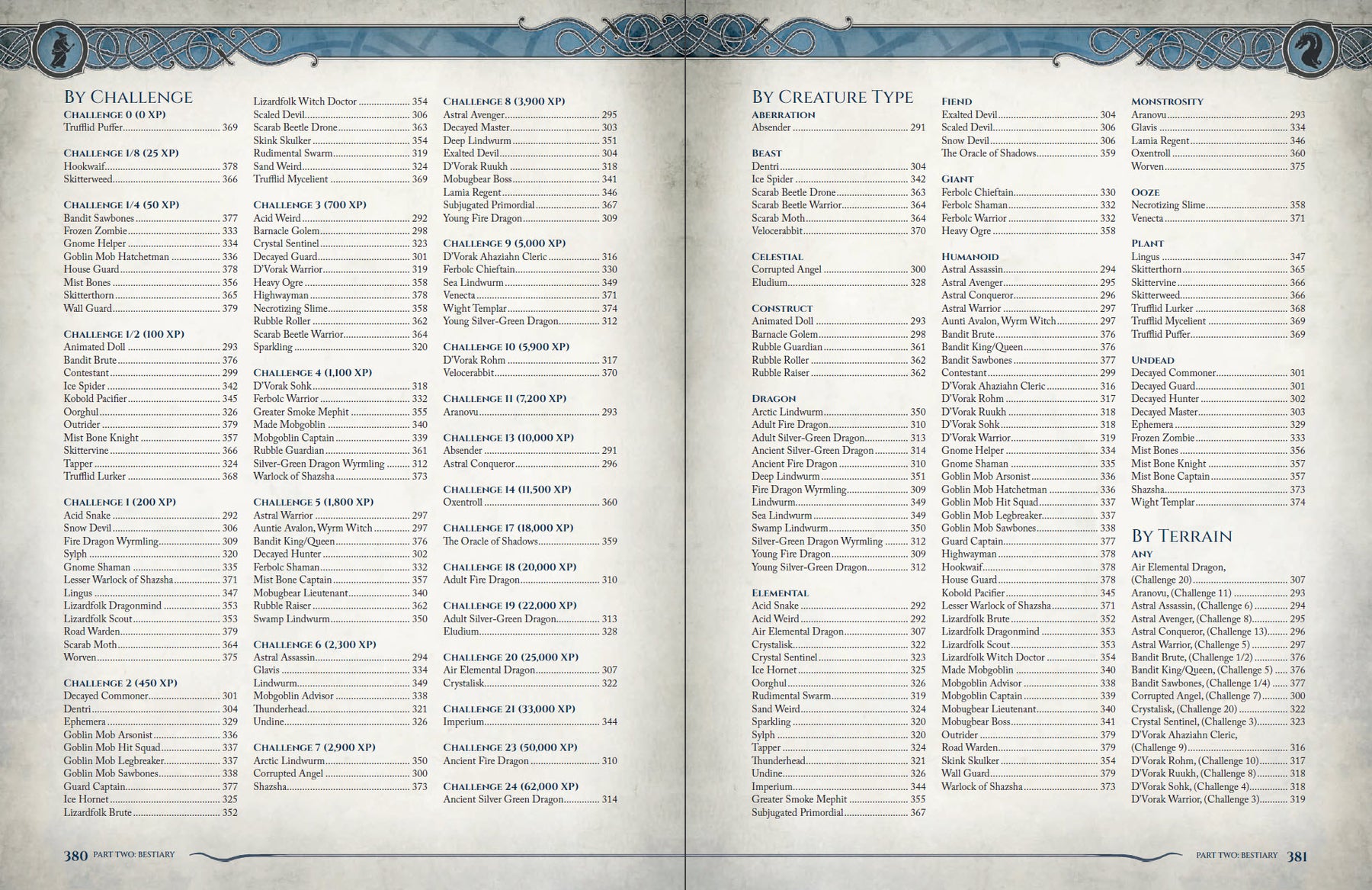 Lairs & Legends PDF & Map Pack – The DM Lair